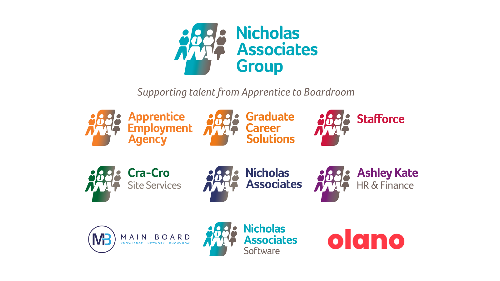 Careers - NA Group